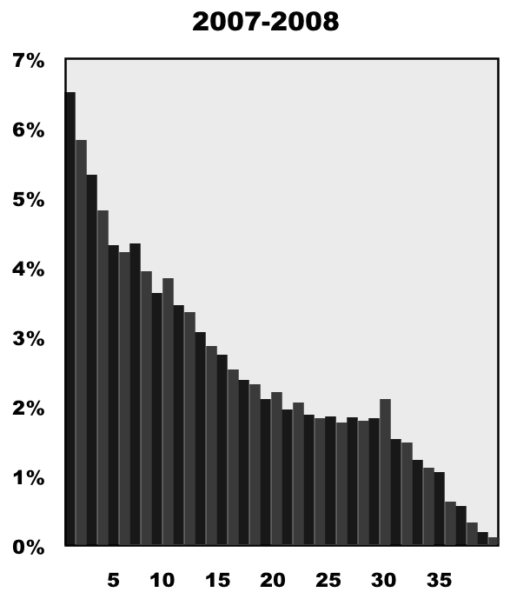 Inspired Educators | MathPickle