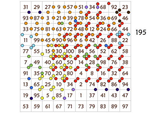 1-100 Composite Connector Challenge | MathPickle