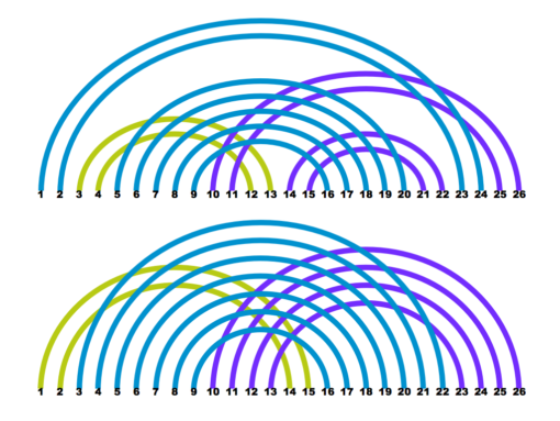 Rainbow Squares | MathPickle