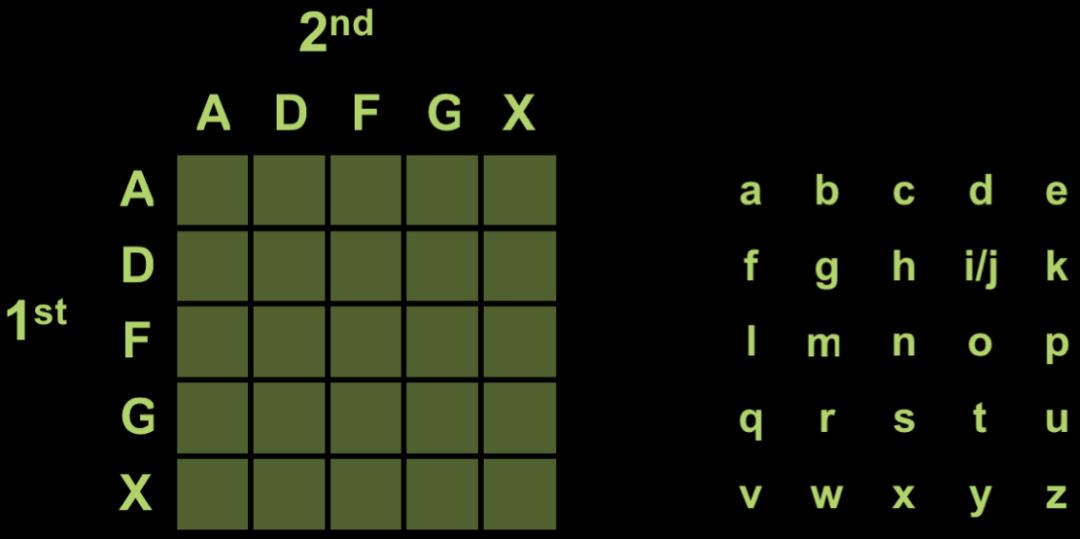 Breaking A Cipher An Example Of A Good Problem MathPickle