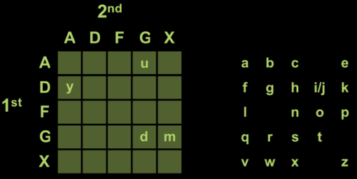 Breaking a Cipher – an example of a good problem | MathPickle