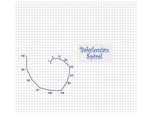 Babylonian Spiral | MathPickle