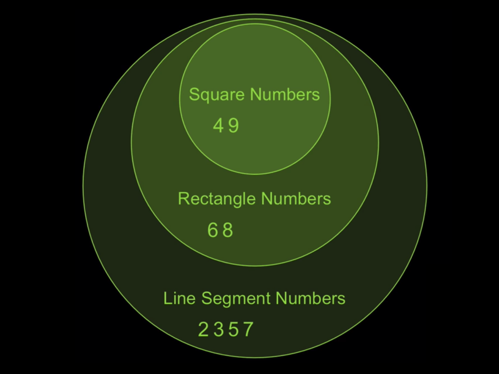 Intro To Primes Composites Mathpickle