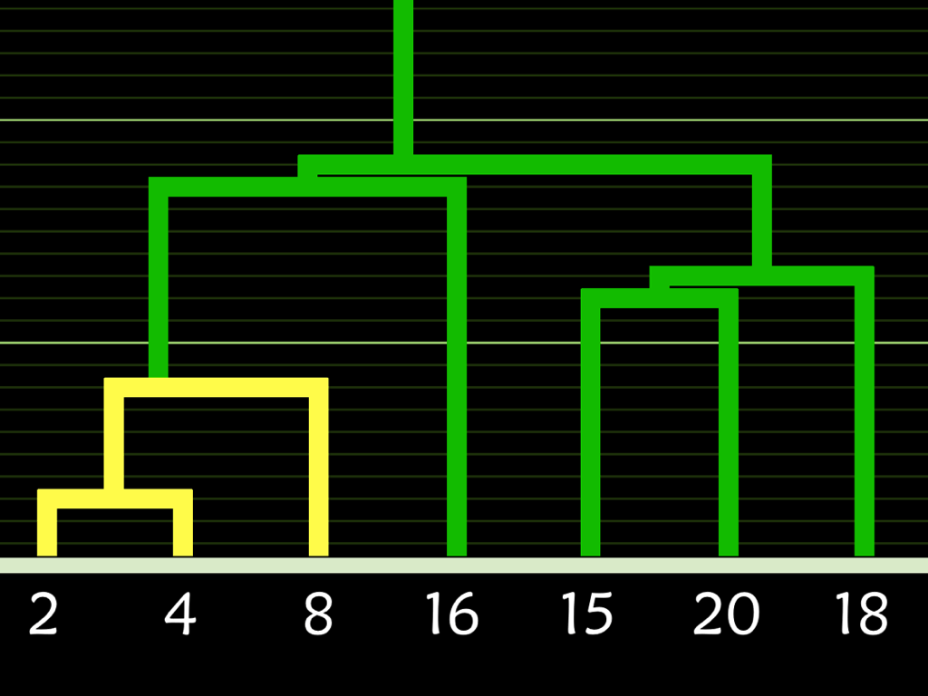 EKG Sequences – factorization | MathPickle