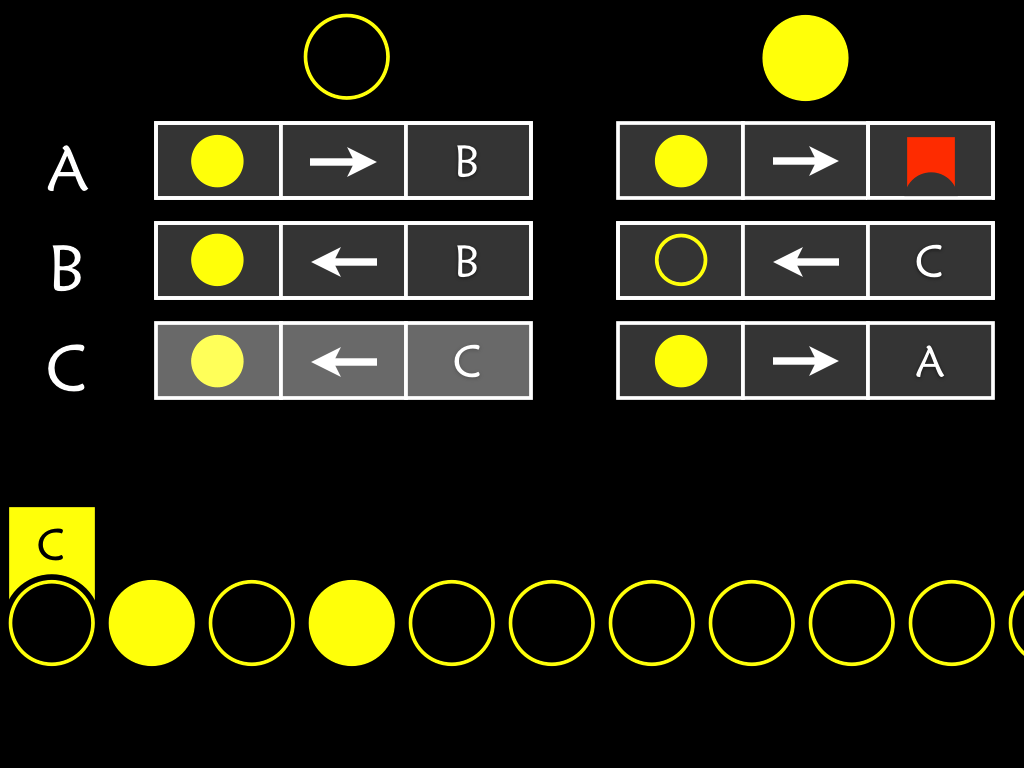 Turing Machine (computer) | MathPickle