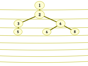 Banyan Tree Root Puzzle (Addition) | MathPickle