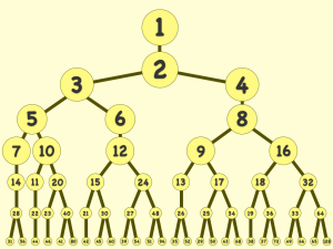 Banyan Tree Root Puzzle (Addition) | MathPickle