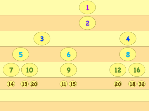 Banyan Tree Root Puzzle (Addition) | MathPickle