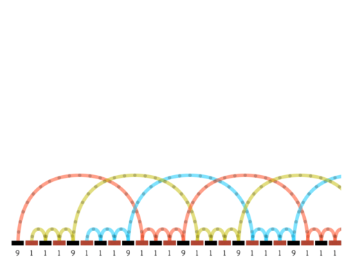 Siteswap (juggling number patterns) | MathPickle