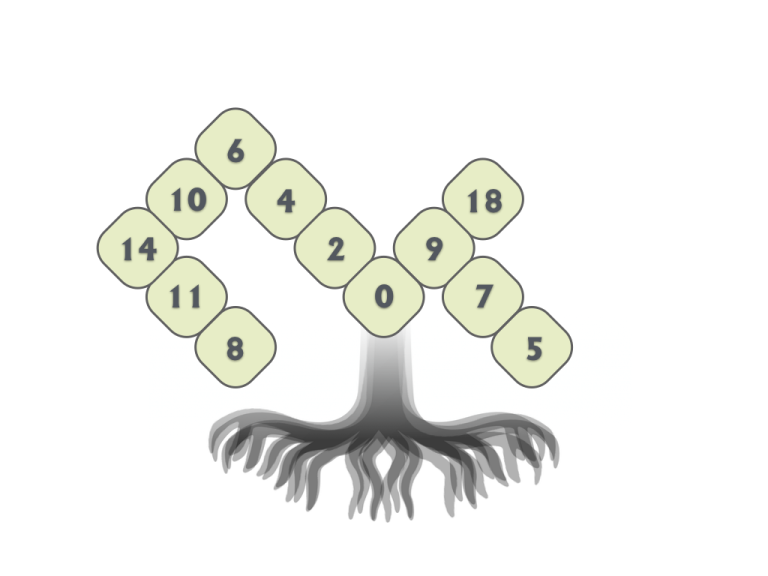 Tree Kangaroo Hopscotch (skip counting) | MathPickle