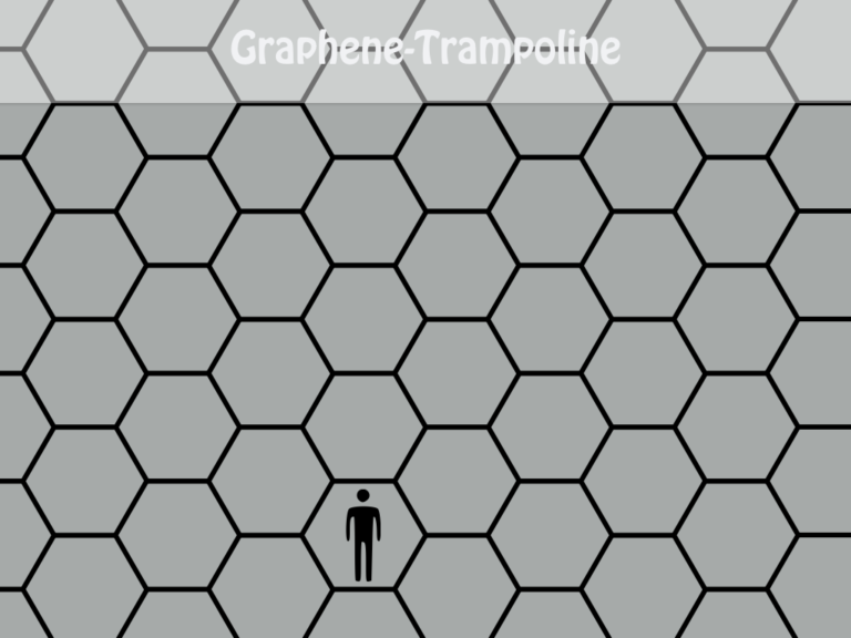 Graphene Trampoline (logic & probability) | MathPickle