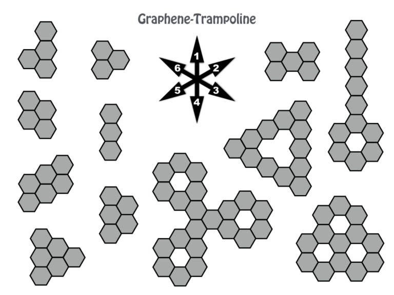 Graphene Trampoline (logic & probability) | MathPickle