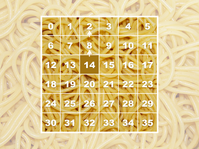 Uncut Spaghetti (number patterns, algorithm) | MathPickle