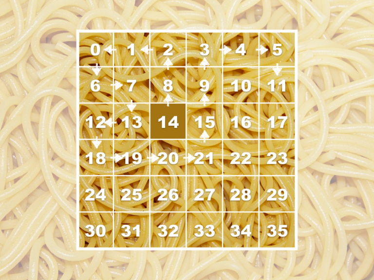 Uncut Spaghetti (number patterns, algorithm) | MathPickle
