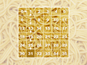 Uncut Spaghetti (number patterns, algorithm) | MathPickle