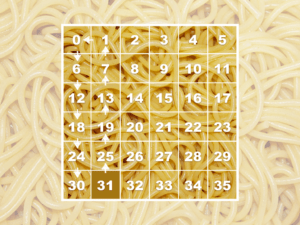 Uncut Spaghetti (number patterns, algorithm) | MathPickle