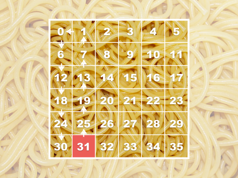 Uncut Spaghetti (number patterns, algorithm) | MathPickle