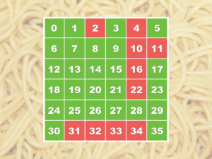 Uncut Spaghetti (number patterns, algorithm) | MathPickle
