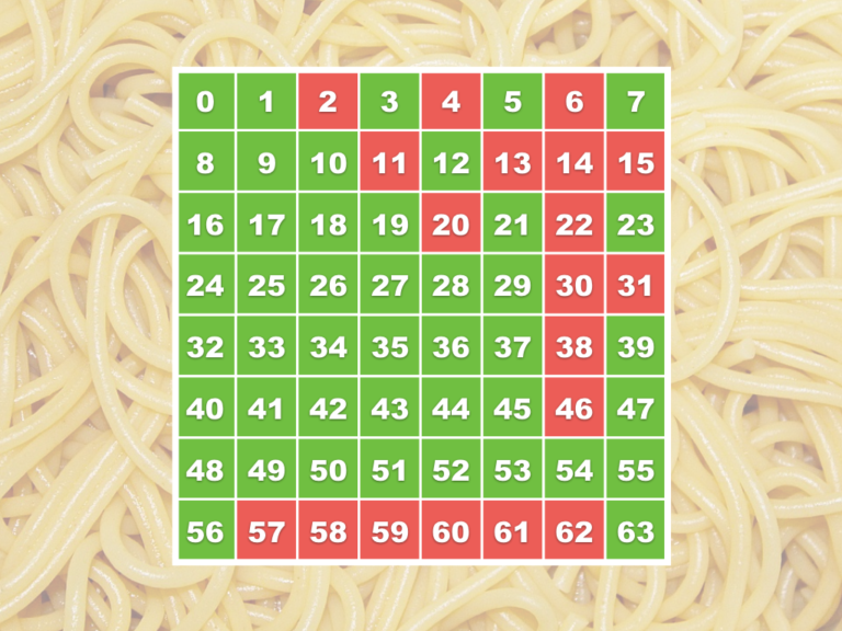 Uncut Spaghetti (number patterns, algorithm) | MathPickle