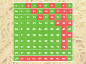 Uncut Spaghetti (number patterns, algorithm) | MathPickle