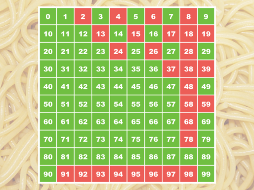 Uncut Spaghetti (number patterns, algorithm) | MathPickle
