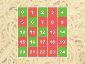 Uncut Spaghetti (number patterns, algorithm) | MathPickle