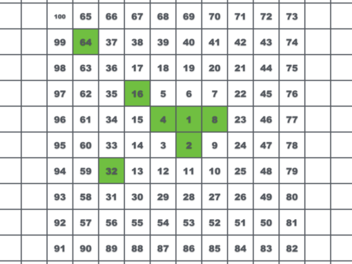 Ninja Bed Bugs (multiplication) | MathPickle