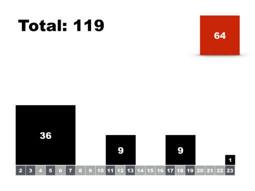 Ninja Bed Bugs (multiplication) | MathPickle