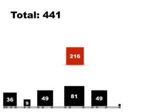 Ninja Bed Bugs (multiplication) | MathPickle