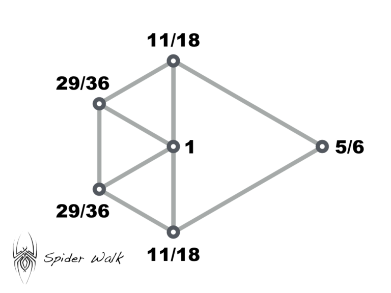 Spider Walk (probability) | MathPickle