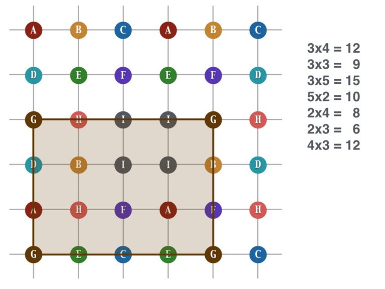 Taipei 101 Foundations (multiplication, proof) | MathPickle