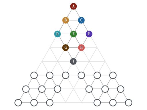 Taipei 101 Foundations (multiplication, proof) | MathPickle