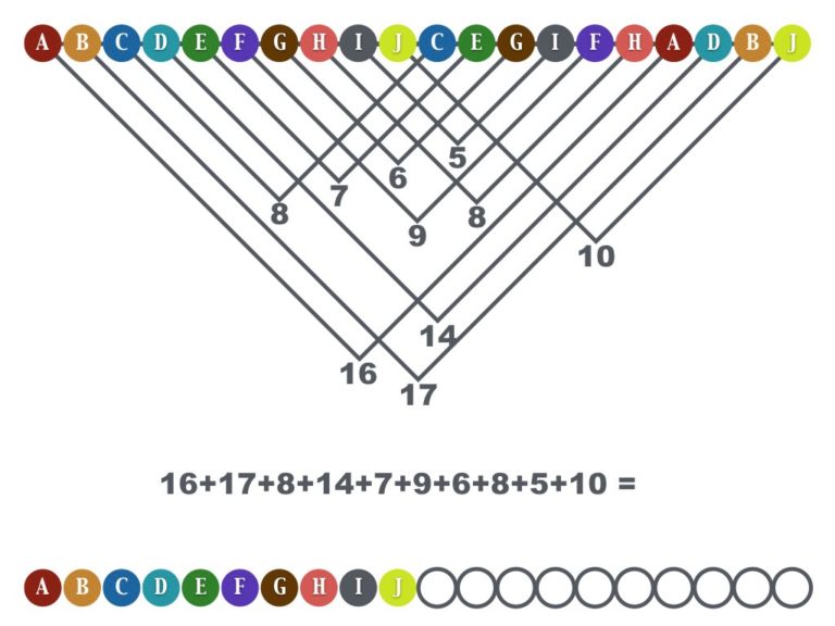 Taipei 101 Foundations (multiplication, proof) | MathPickle