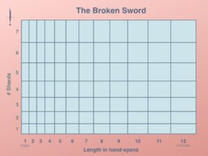 The Broken Sword (addition, division, mini-mathematical universe ...