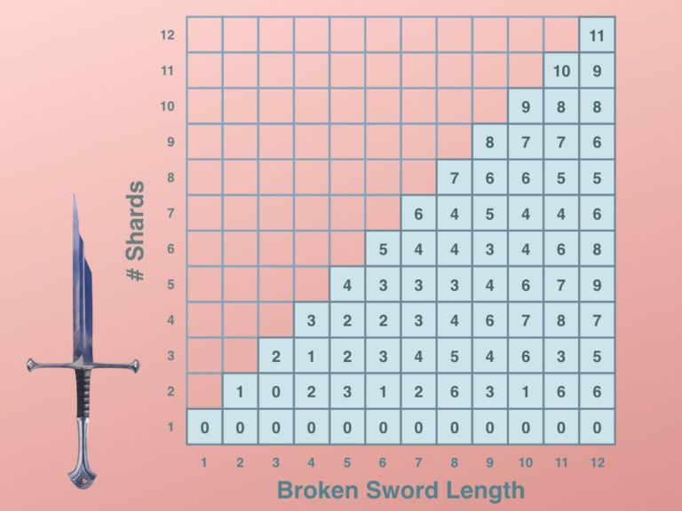 The Broken Sword (addition, division, mini-mathematical universe ...