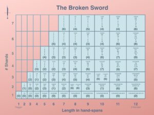 The Broken Sword (addition, division, mini-mathematical universe ...