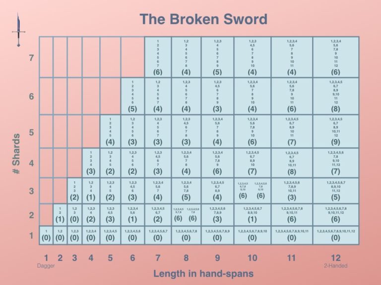 The Broken Sword (addition, division, mini-mathematical universe ...