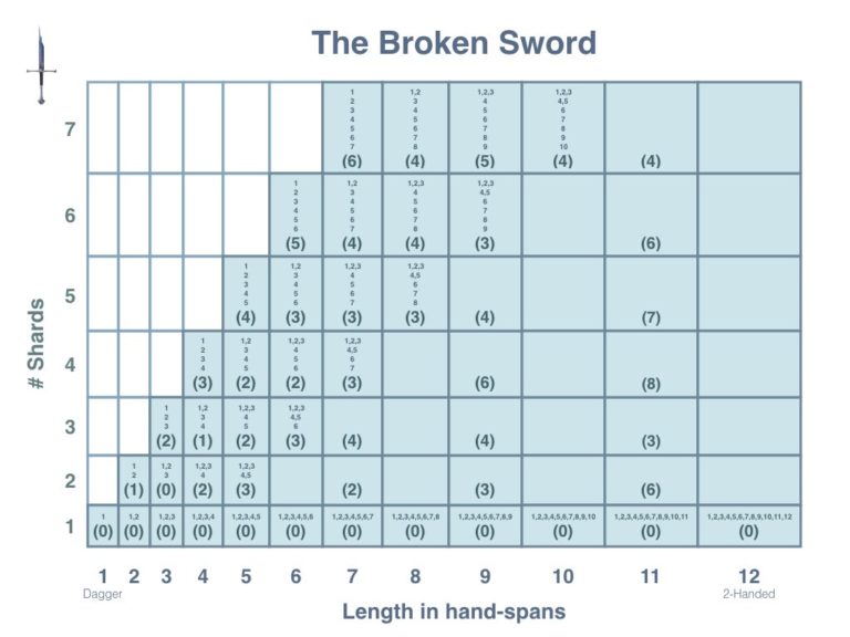 The Broken Sword (addition, division, mini-mathematical universe ...