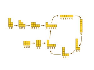 King Kong plays Bulgarian Solitaire (patterns, algorithm) | MathPickle