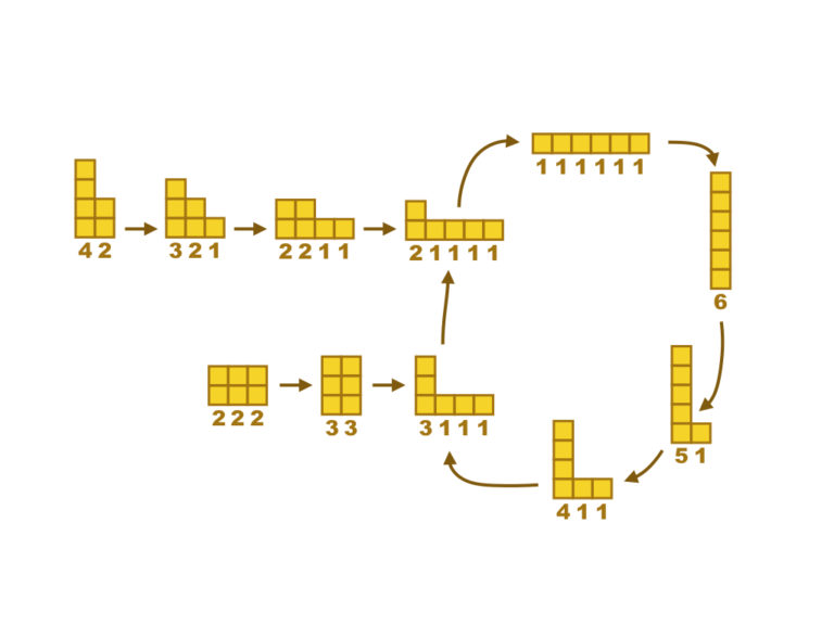 King Kong plays Bulgarian Solitaire (patterns, algorithm) | MathPickle