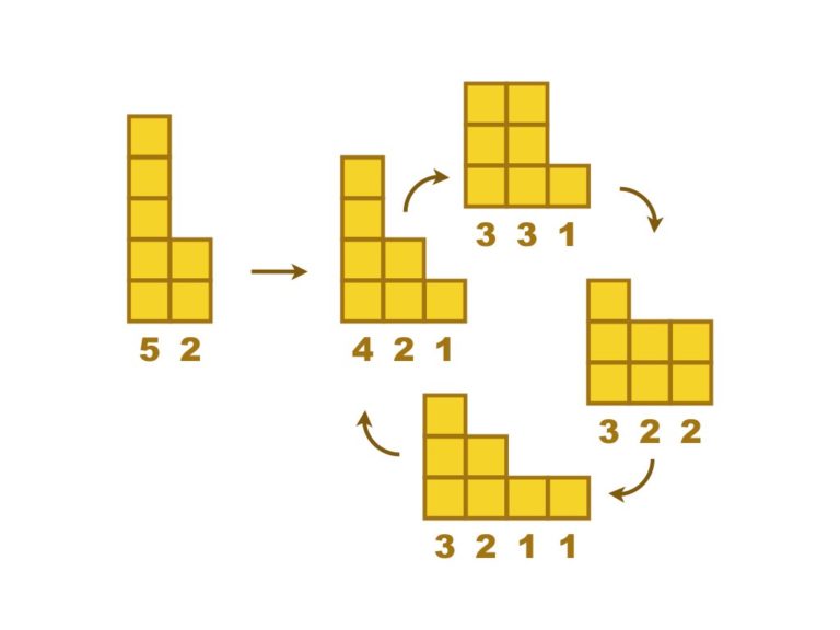 King Kong plays Bulgarian Solitaire (patterns, algorithm) | MathPickle