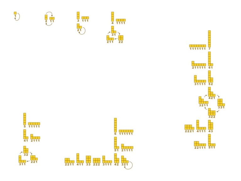 King Kong plays Bulgarian Solitaire (patterns, algorithm) | MathPickle