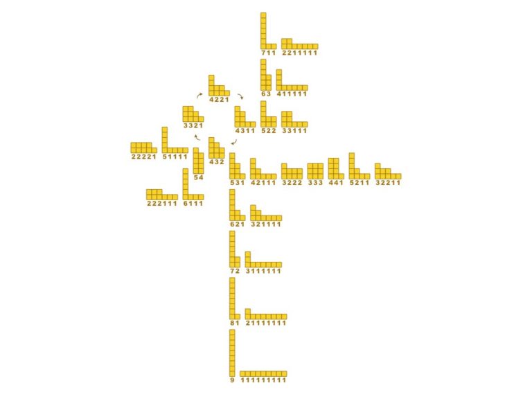 King Kong plays Bulgarian Solitaire (patterns, algorithm) | MathPickle