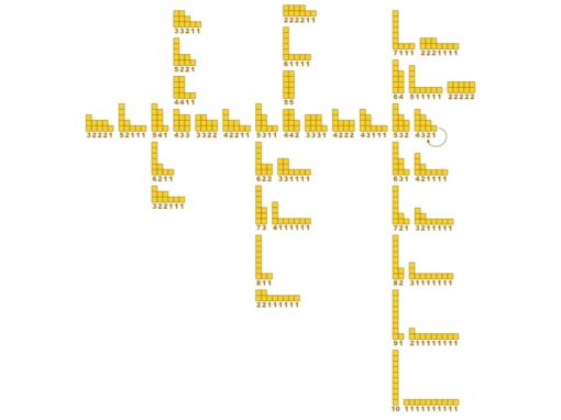 King Kong plays Bulgarian Solitaire (patterns, algorithm) | MathPickle