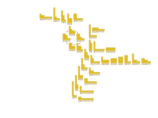 King Kong plays Bulgarian Solitaire (patterns, algorithm) | MathPickle