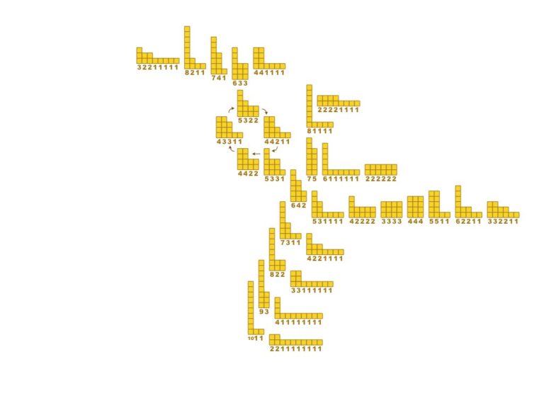King Kong plays Bulgarian Solitaire (patterns, algorithm) | MathPickle