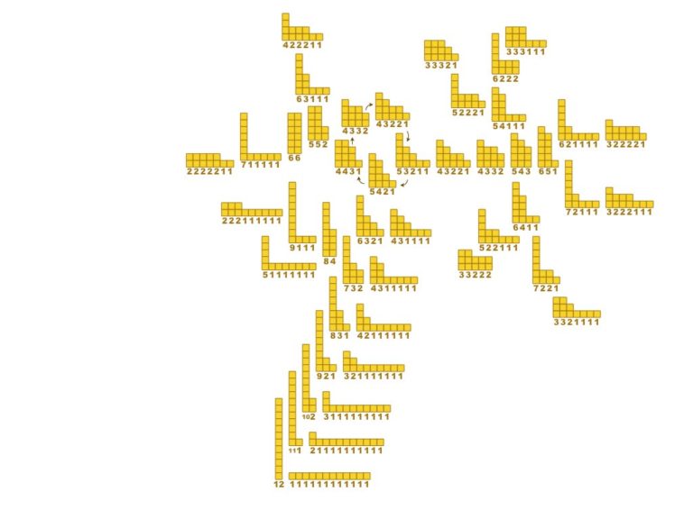King Kong plays Bulgarian Solitaire (patterns, algorithm) | MathPickle