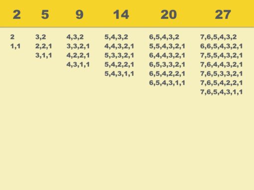 King Kong plays Bulgarian Solitaire (patterns, algorithm) | MathPickle