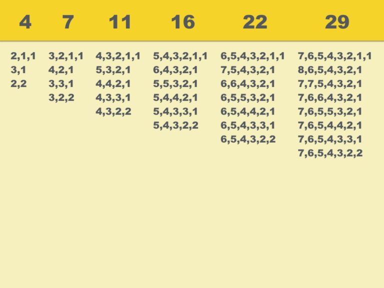 King Kong plays Bulgarian Solitaire (patterns, algorithm) | MathPickle