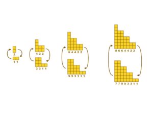 King Kong plays Bulgarian Solitaire (patterns, algorithm) | MathPickle